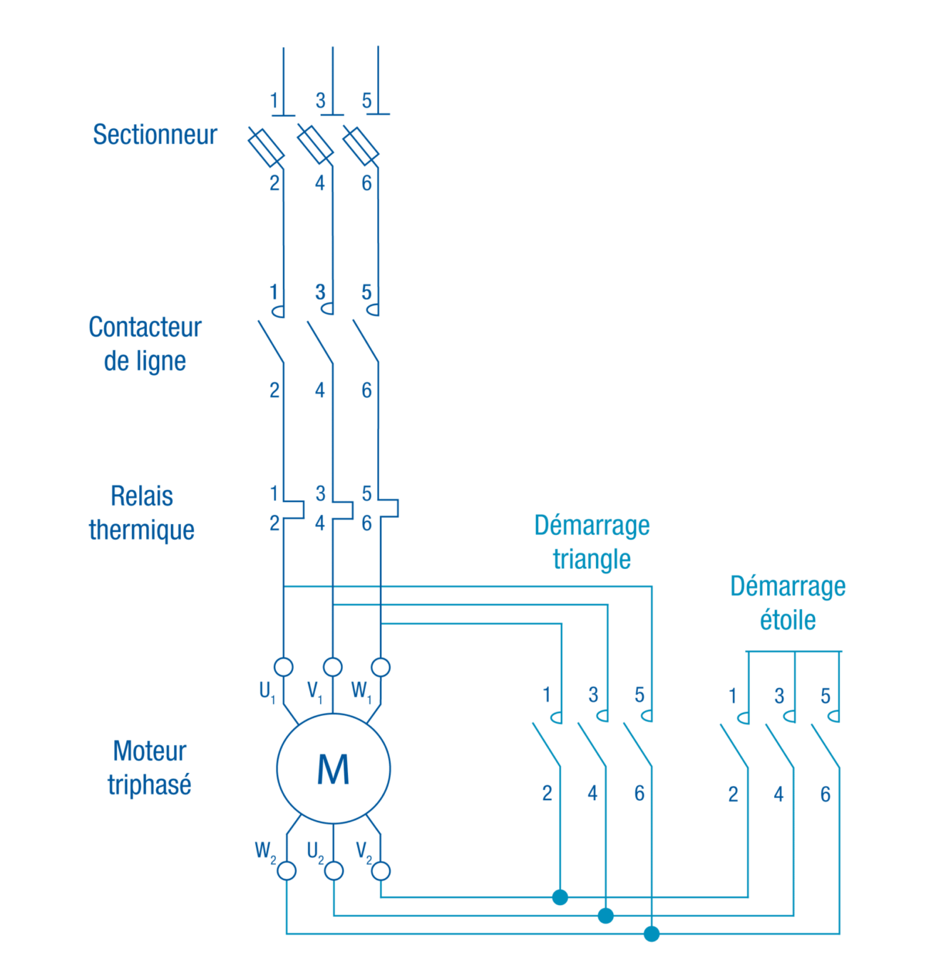 Etoile ou triangle: quel couplage pour votre moteur électrique ...