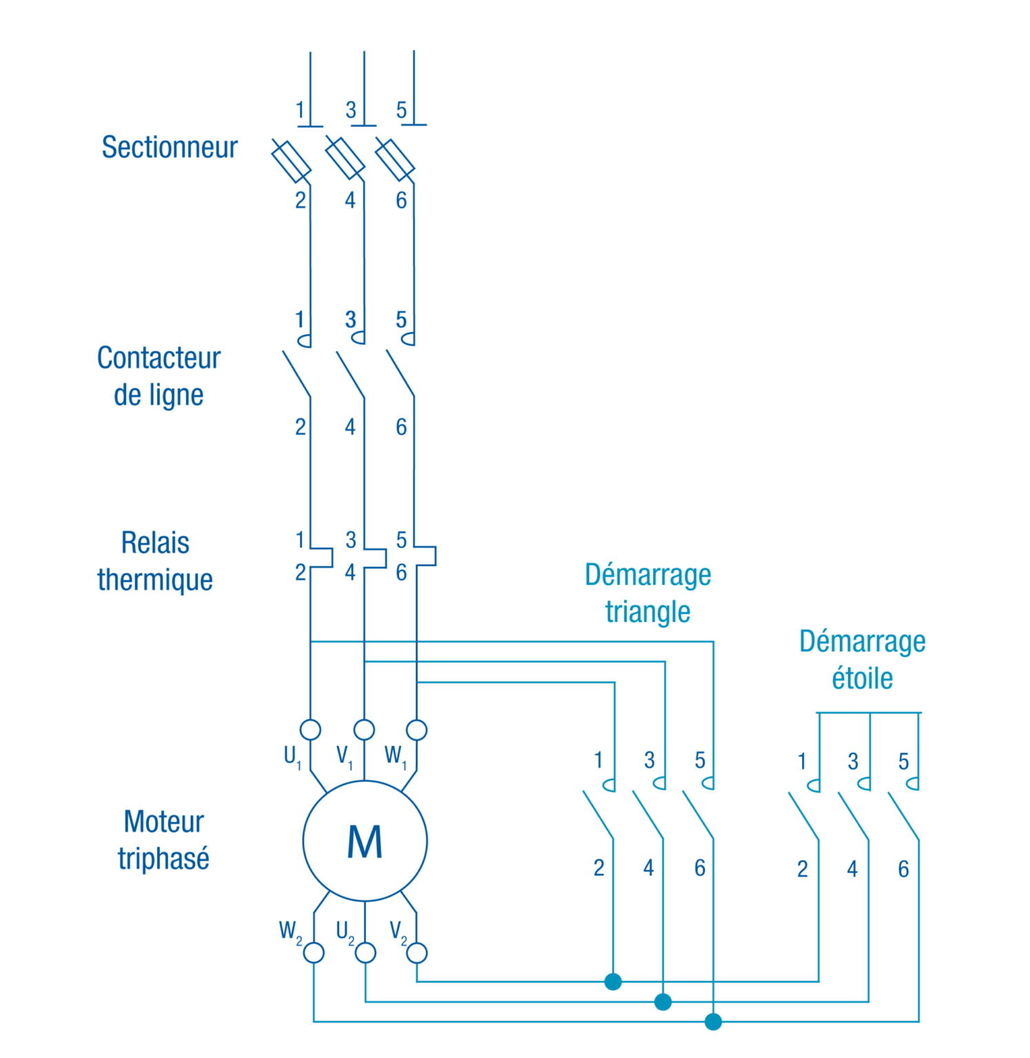 Etoile ou triangle: quel couplage pour votre moteur électrique ...